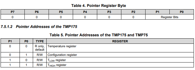 TMP75: Register Map - Sensors forum - Sensors - TI E2E support forums