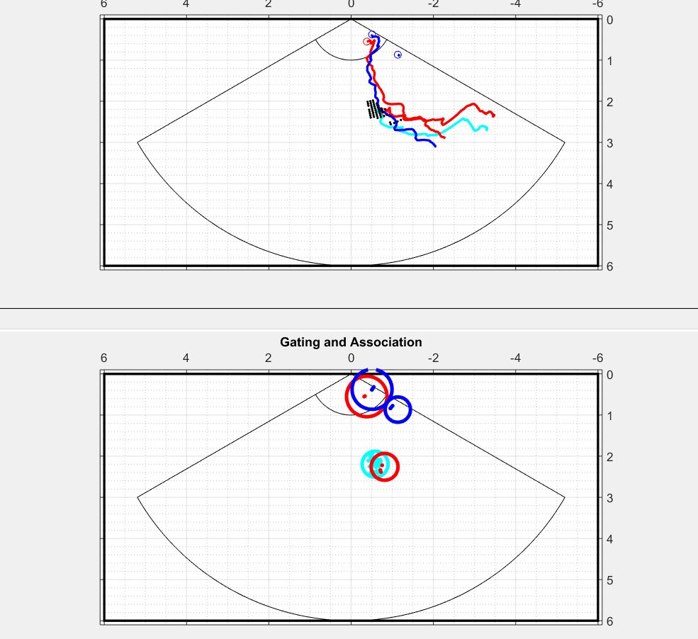 IWR1642: IWR1642 pplcountgui-false_detection/ ghost _detection ...