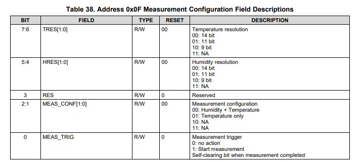 Hdc2080 Hdc2080 Humidity Error 20 Issue Sensors Forum Sensors Ti E2e Support Forums