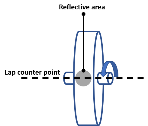 Reflective area detection - optical lap counter - Sensors forum ...