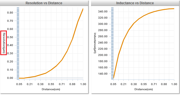 Webench Inductive Sensing How To Calculate The Resolution Of Proximityum Sensors Forum