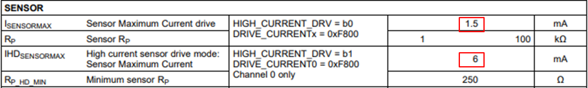 Ldc1614 Max Current Consumption Sensors Forum Sensors Ti E2e Support Forums