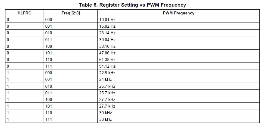 LM96000 precautions - Sensors forum - Sensors - TI E2E support forums