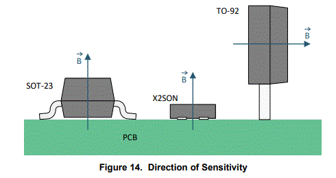 Unknown - Sensors forum - Sensors - TI E2E support forums
