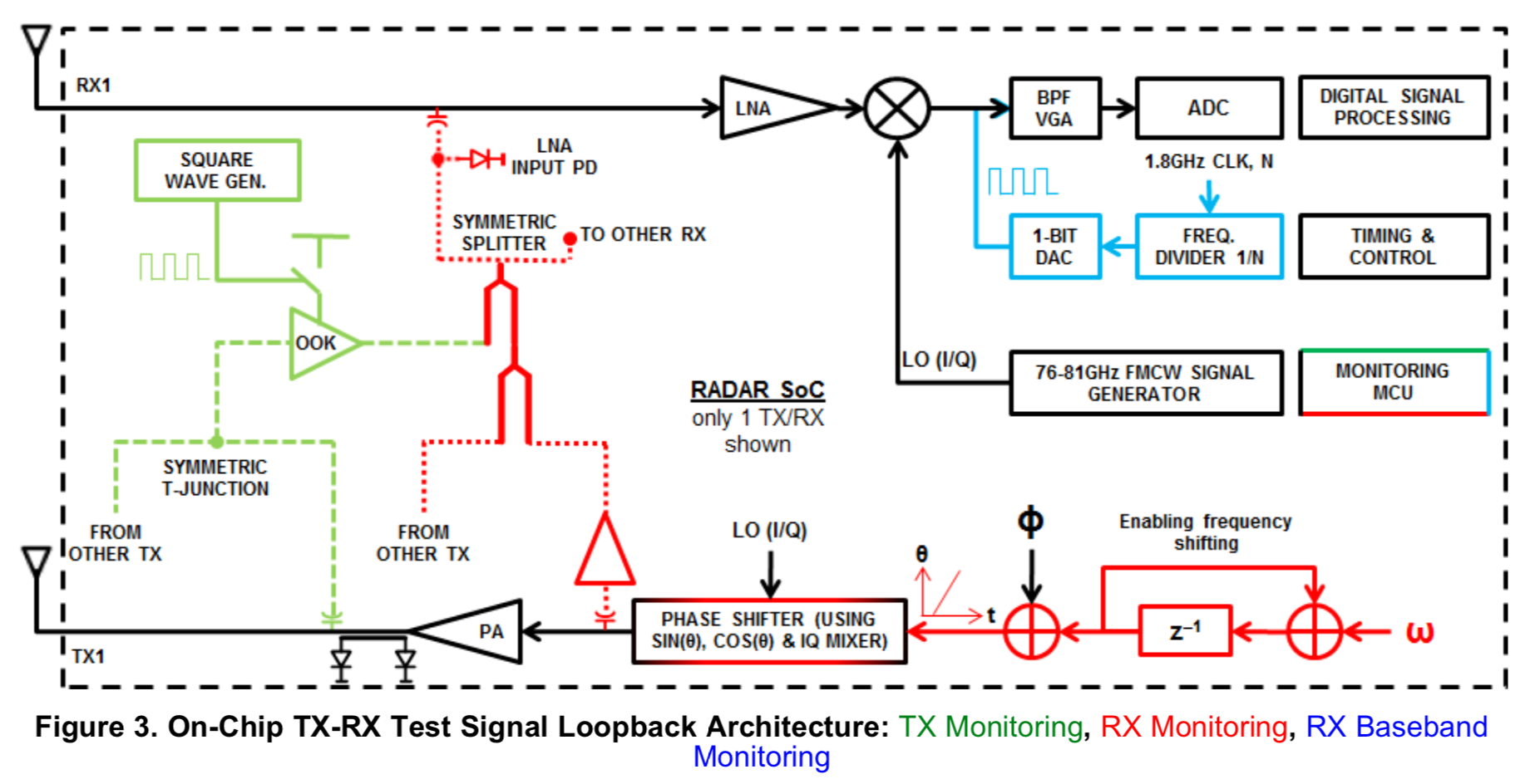 AWR1243: RX_PHASE_VALUE, what is it measuring? - Sensors forum - Sensors - TI E2E support forums