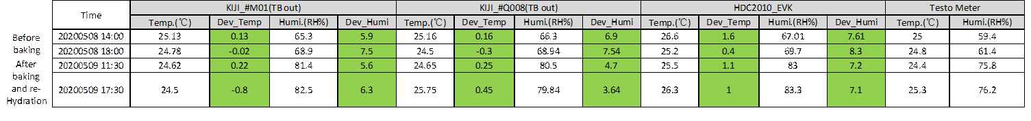 Hdc2010 Hdc2010 Upward Shift Issue Sensors Forum Sensors Ti E2e Support Forums