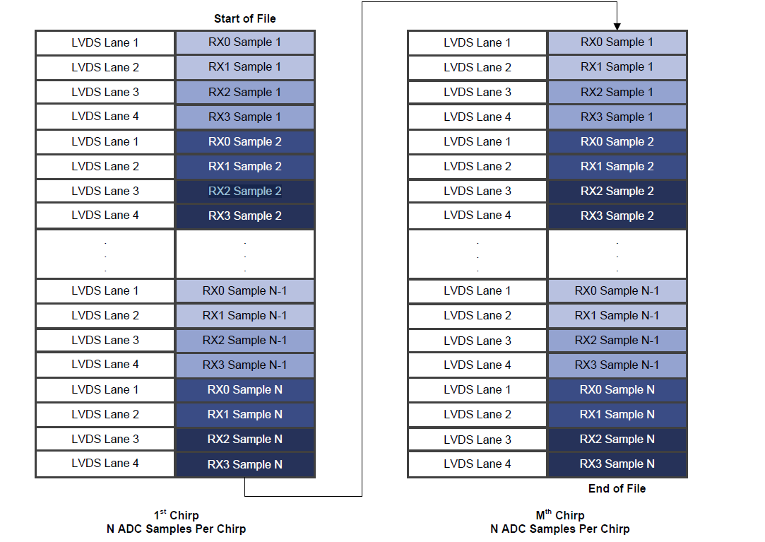 Ccsawr1443boost Awr1443 Tdm Mimo Setup And Its Data Format Issues Sensors Forum Sensors