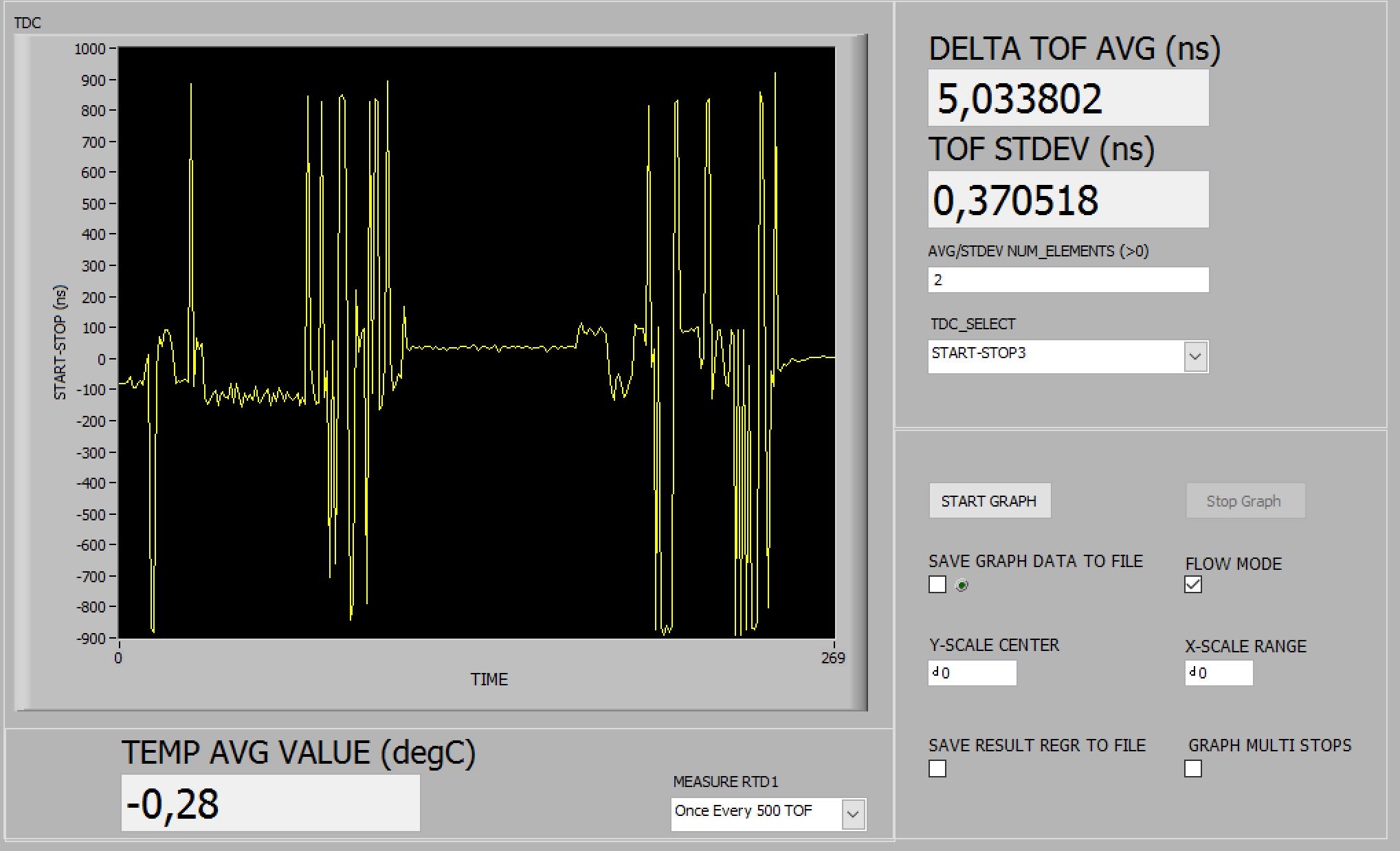 TDC1000-TDC7200EVM: TDC1000-TDC7200EVM setup questions for ultrasonic flow sensing - Sensors ...