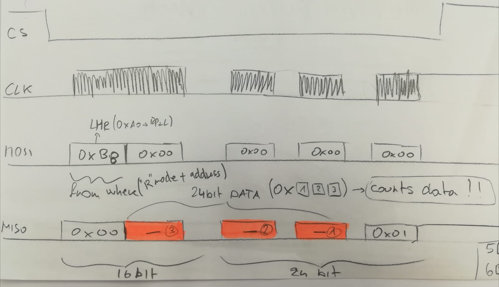 LDC1101: Configuration and read (MISO) data sensor - Sensors forum - Sensors - TI E2E support forums