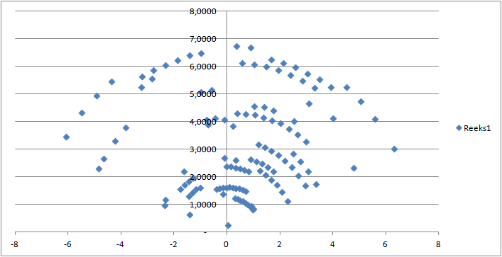 Iwr6843isk Ods Cli Scanboundary Not Used In Code Sensors Forum