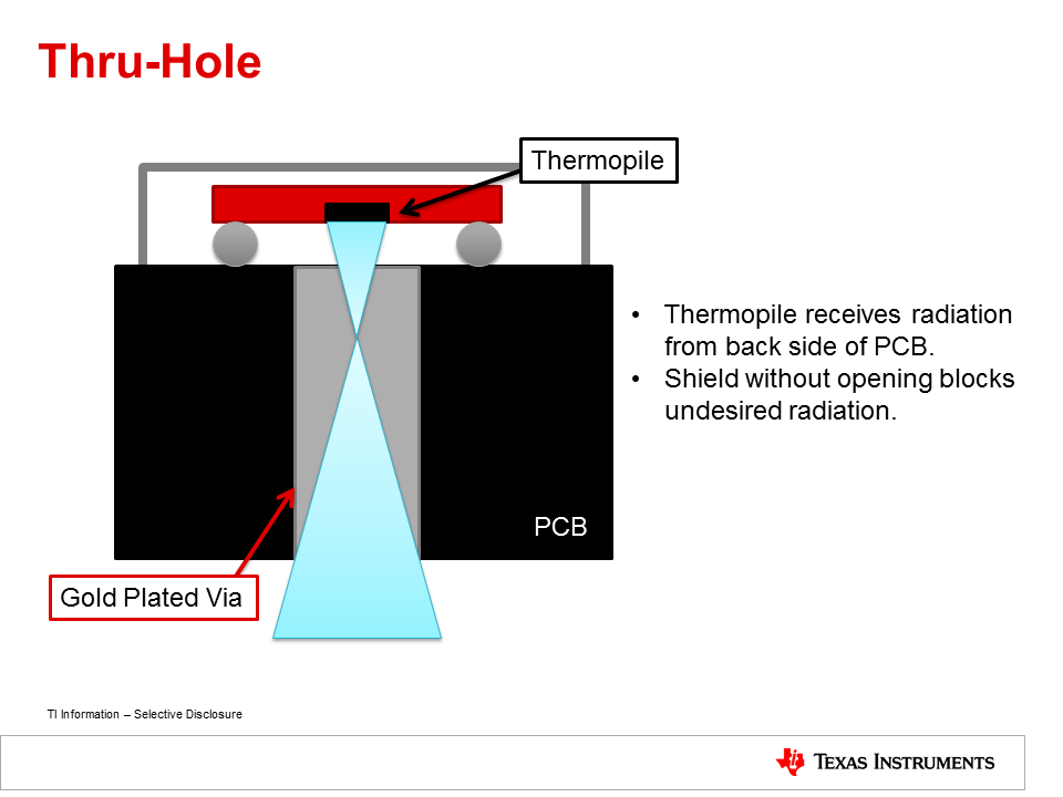 New Application Note about TMP006 and TMP007 through hole mounting method appeared on products ...