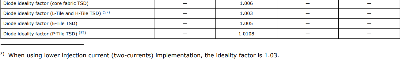 TMP451: Remote temperature offset - Sensors forum - Sensors - TI E2E support forums