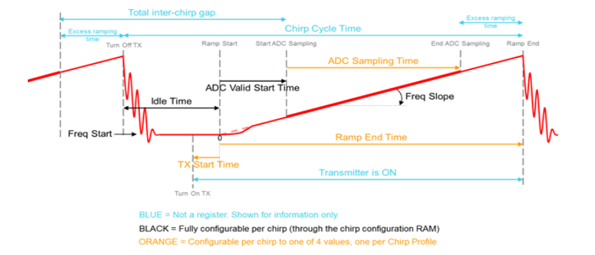 Iwr6843 What Causes The So Called Undershoot Or Overshoot Of Frequency During Ramp Sensors