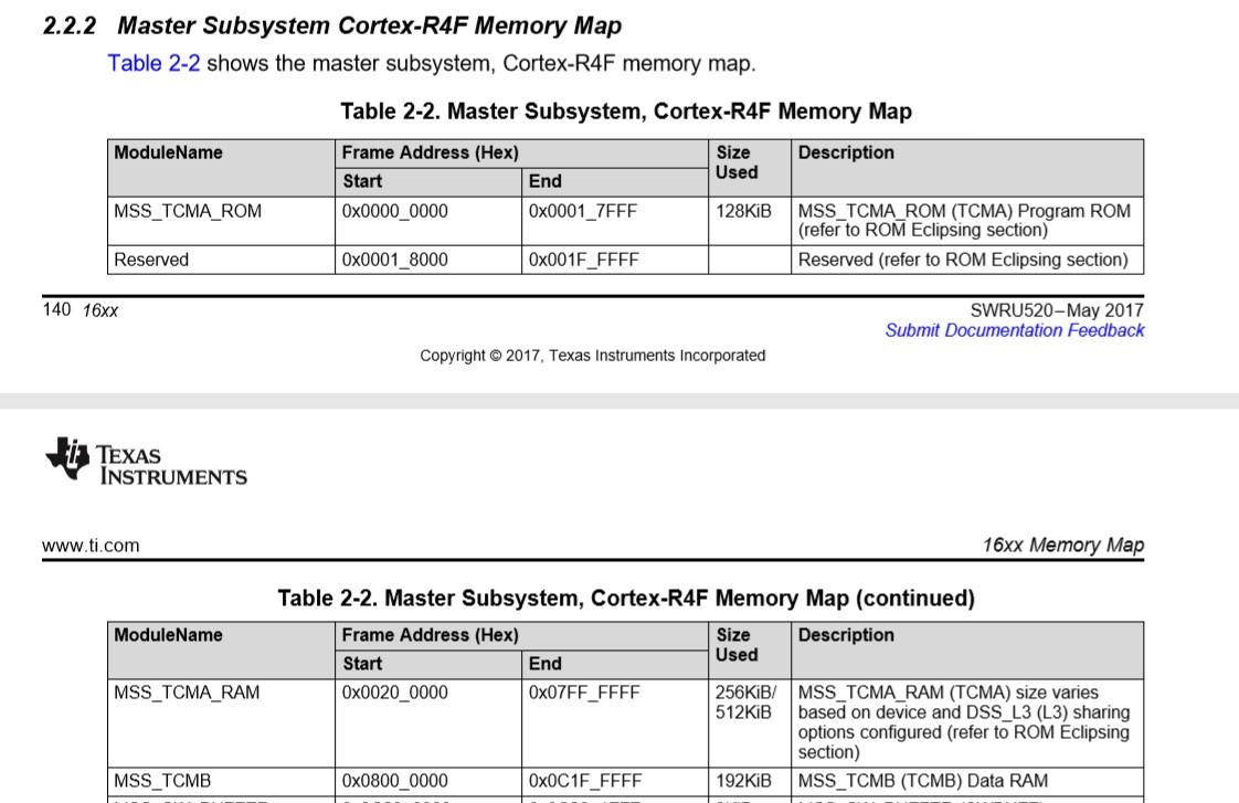 AWR1642: How to use TCMA_ROM in AWR1642? - Sensors forum - Sensors - TI ...