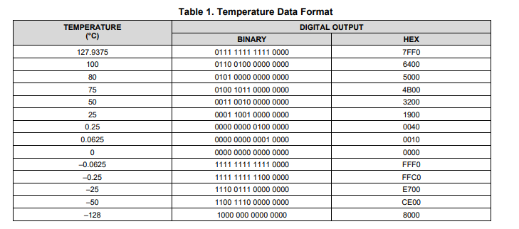 TMP1075: Replace PCT2075DP - Sensors forum - Sensors - TI E2E support forums