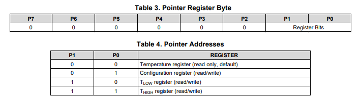 Tmp108 There Is No Document About The Chip Register Address On Ti Website Sensors Forum