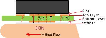 TMP116: introduction results for skin temperature - Sensors forum - Sensors - TI E2E support forums