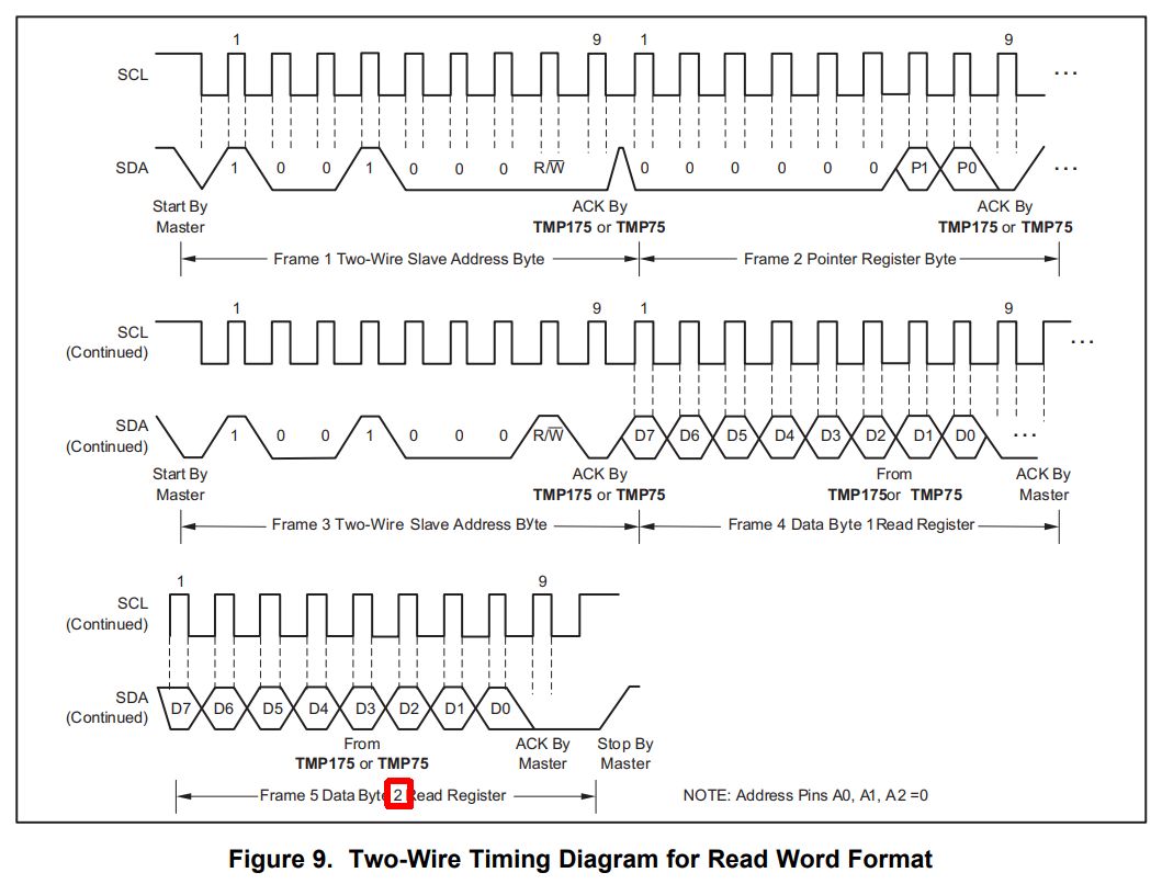 Tmp75 Continuous Communication Sensors Forum Sensors Ti E2e Support Forums