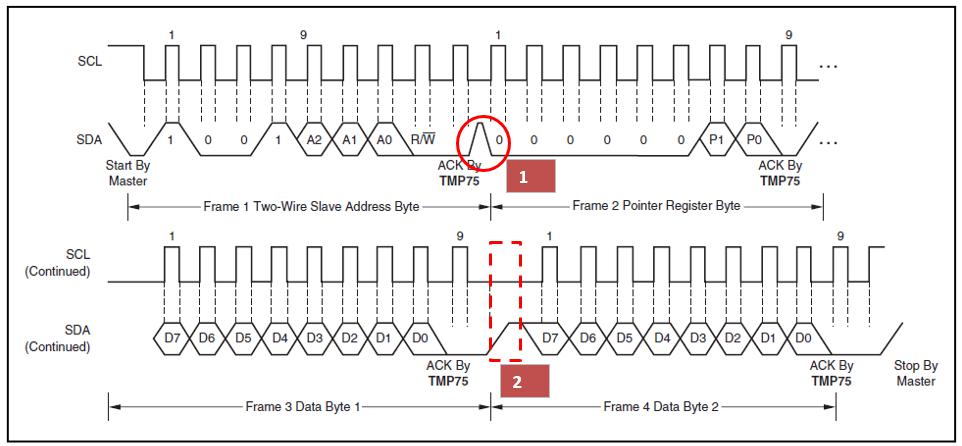 TMP75: Communication format - Sensors forum - Sensors - TI E2E support forums