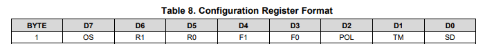 TMP75: Replace Onsemi NCT75DR2G - Sensors forum - Sensors - TI E2E support forums