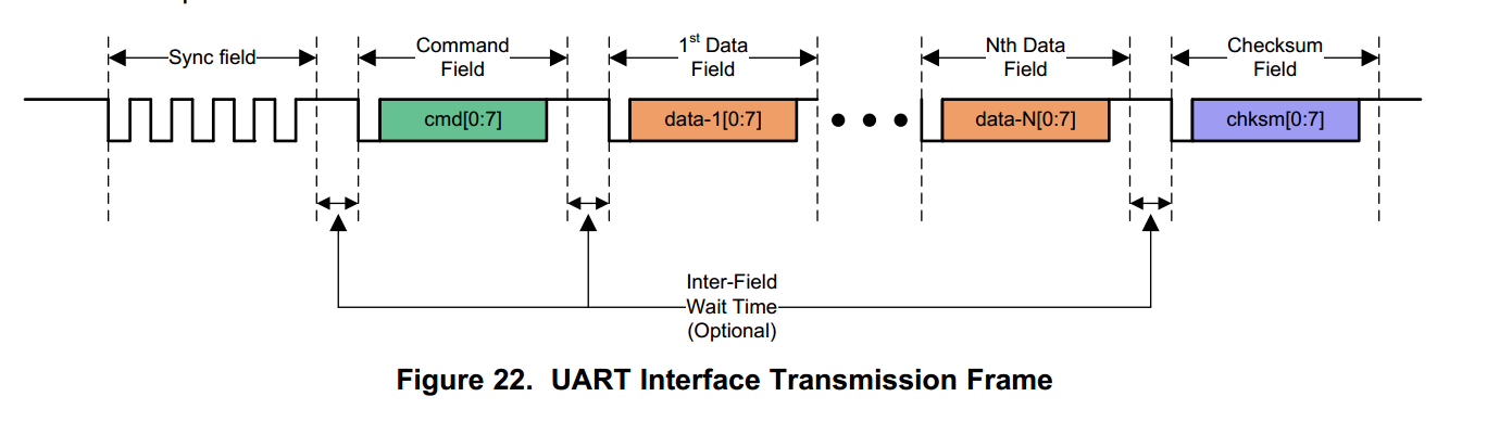 PGA460: PGA460 VPWR=7.8V，IO pin can connect 12V LIN directly？ - Sensors forum - Sensors - TI E2E ...