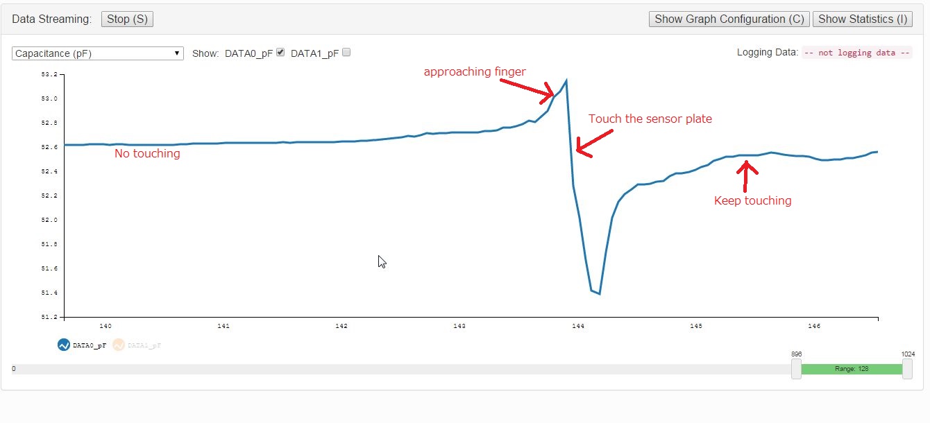 Fdc2214evm Proximity Sensing Sensors Forum Sensors Ti E2e Support