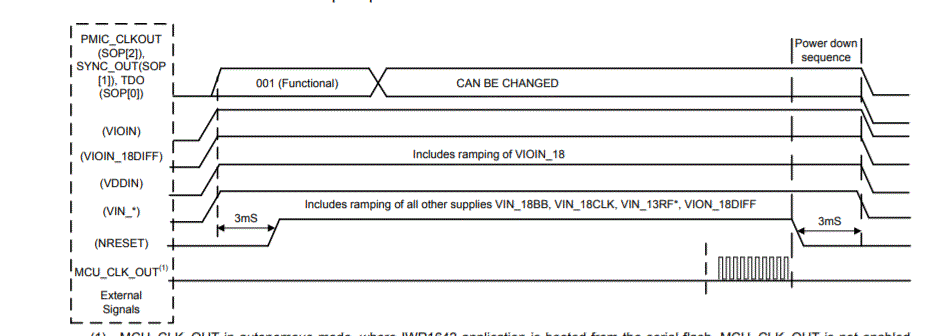 Iwr1642 Enter Debug Mode Failed Sensors Forum Sensors Ti E2e Support Forums