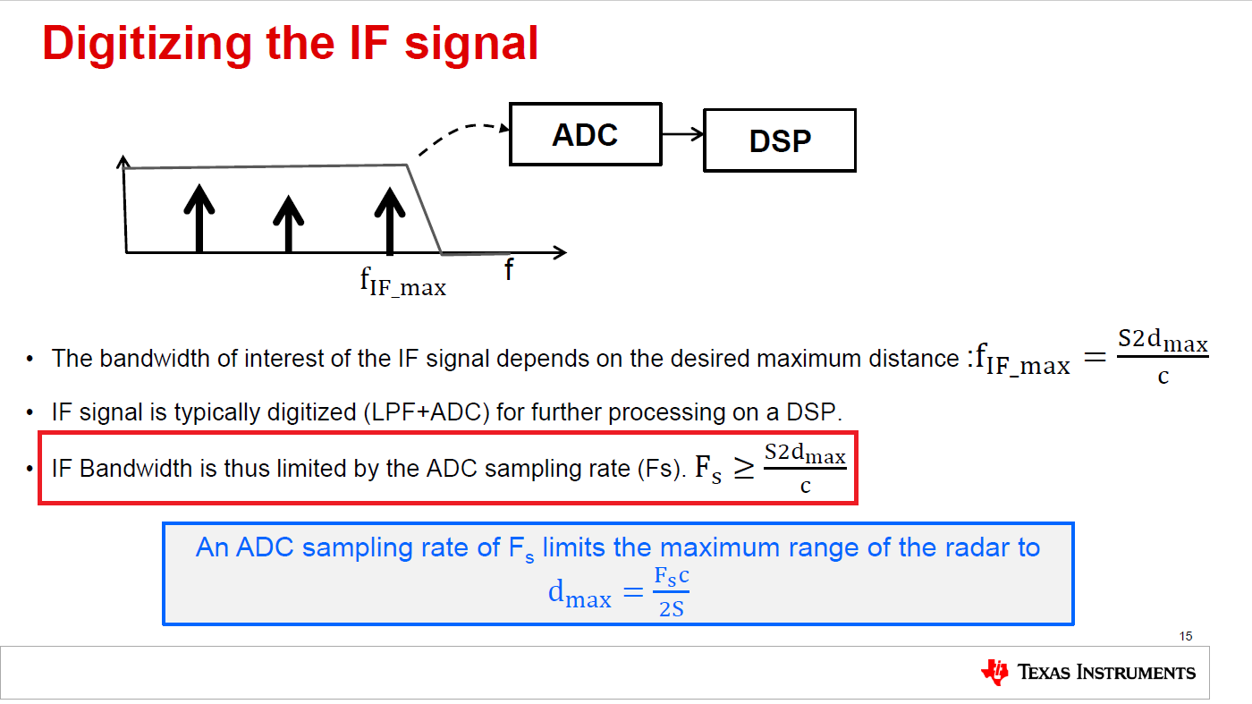 sampling theorem pdf