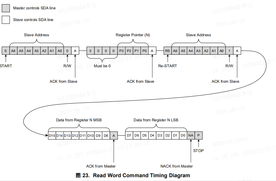 TMP117: How to debug the code about the I2C to read the correct results ...