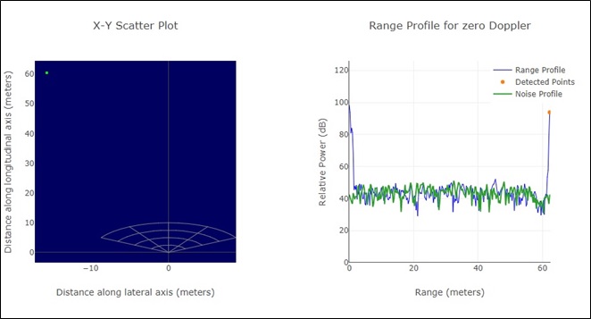 AWR1642: AWR1642, What is the constant sensor detection at the maximum distance in mmWave Demo ...