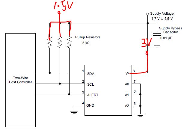 TMP1075: when Vs and signal line voltage are different - Sensors forum - Sensors - TI E2E ...