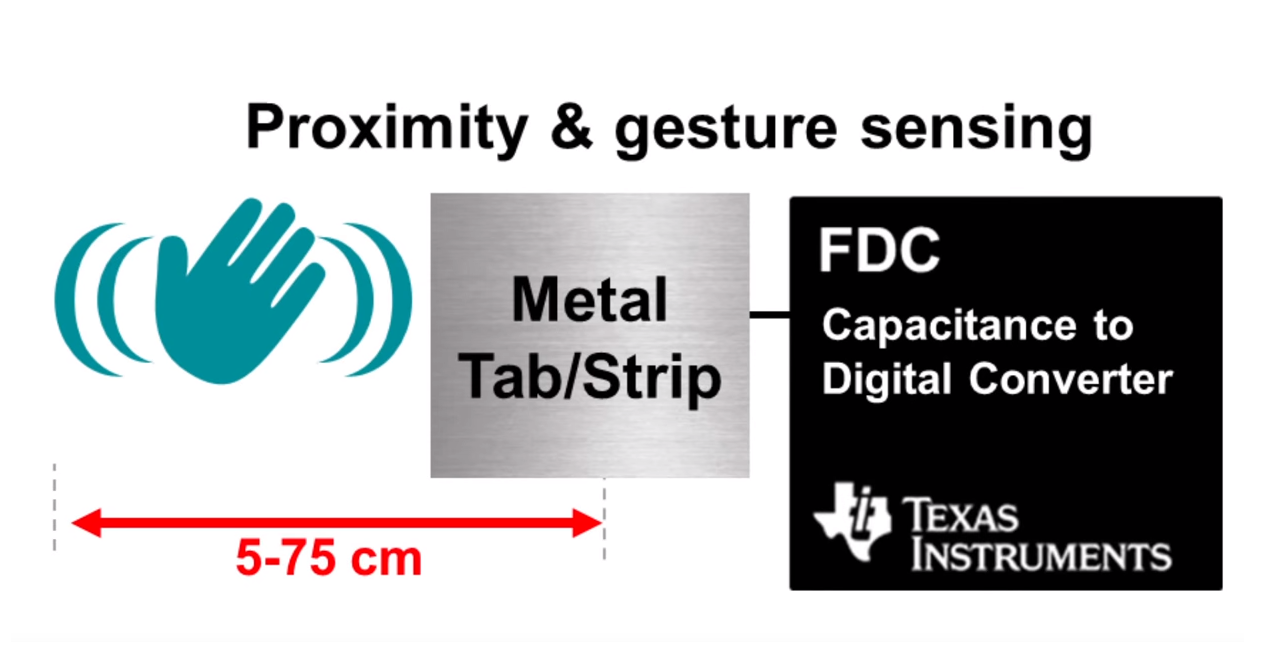 Fdc1004 How To Get At Least 50 Cm Sensing Range By Using Fdc1004evm