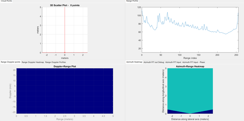 Mmwcas Rf Evm Running Radar Use Case On Tda2 Sensors Forum Sensors Ti E2e Support Forums