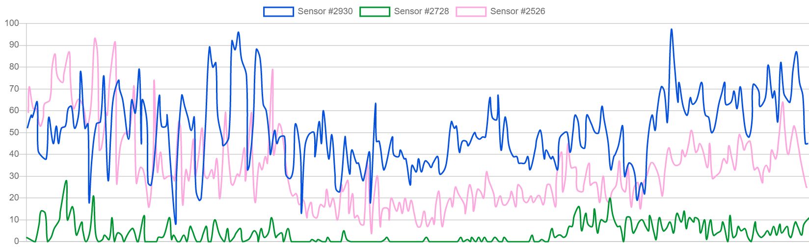 Awr6843isk Difference In Number Of Total Detection Points Sensors Forum Sensors Ti E2e