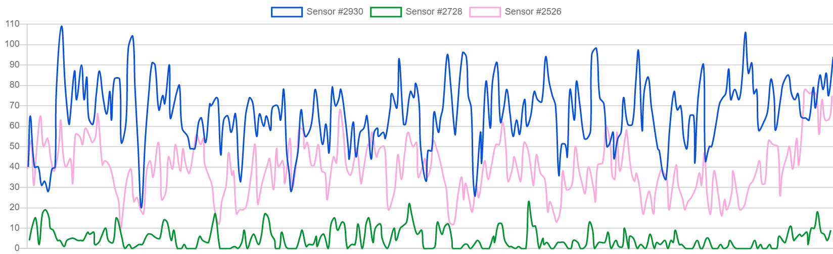 Awr6843isk Difference In Number Of Total Detection Points Sensors Forum Sensors Ti E2e