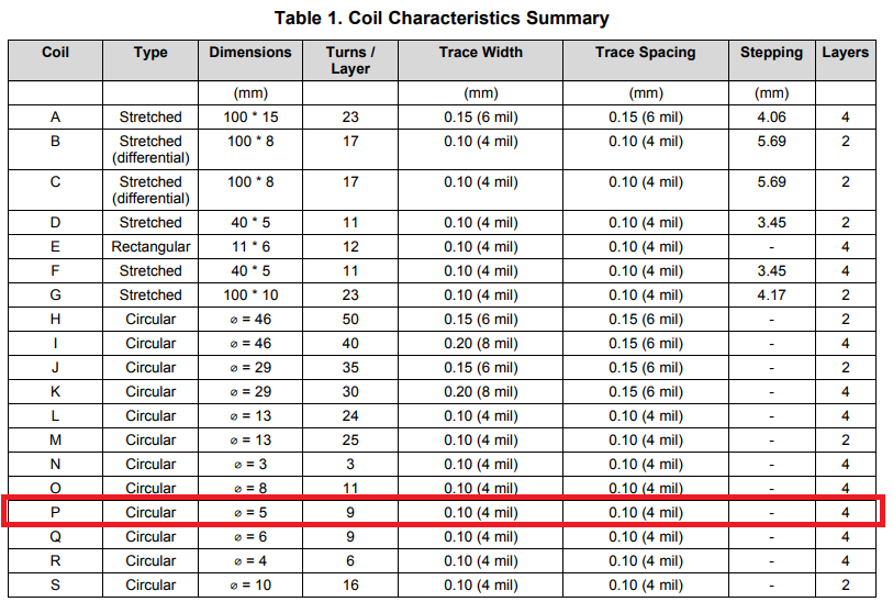 Ldc2114evm Test Of Button Press Sensors Forum Sensors Ti E2e Support Forums