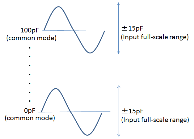 FDC1004 specification - Sensors forum - Sensors - TI E2E support forums