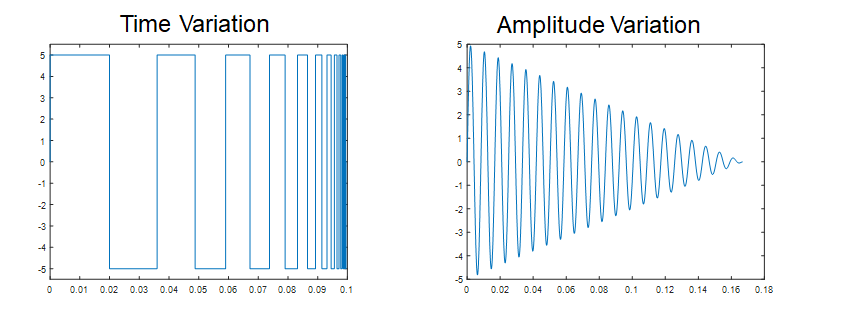 DRV421: Magnetic Core Demagnetization - Sensors forum - Sensors - TI ...