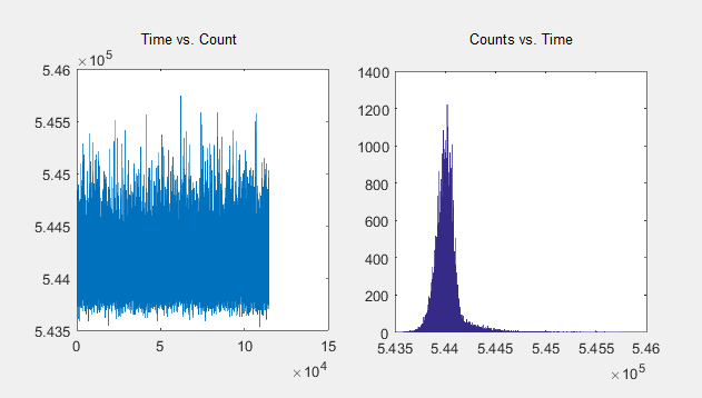Tdc7200 Mode 2 Accuracy Deviation Sensors Forum Sensors Ti E2e Support Forums