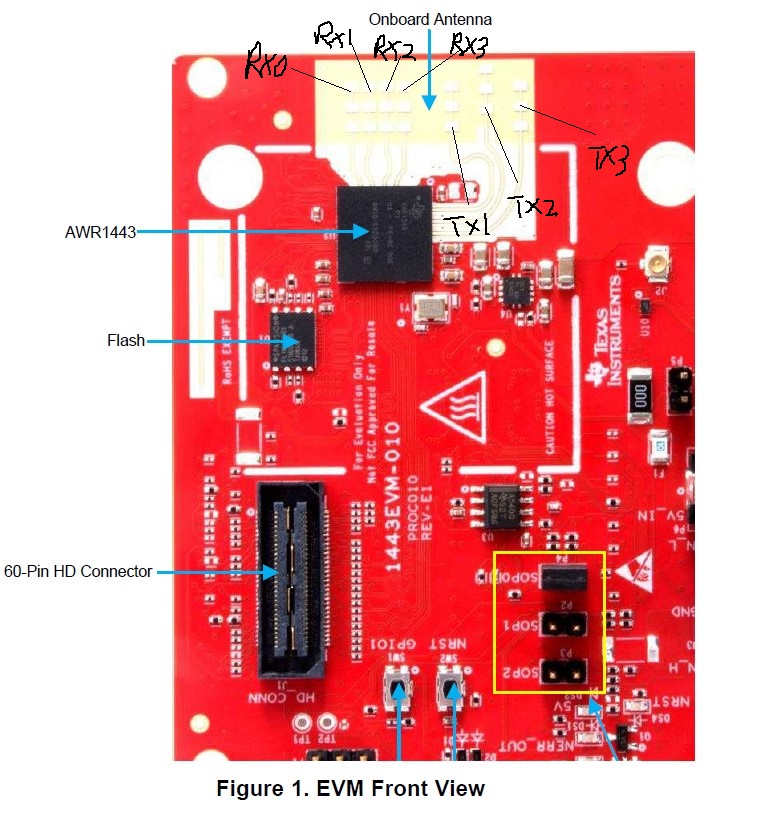 AWR1443BOOST: Range FFT Plots are incorrect when I apply TDM-MIMO ...