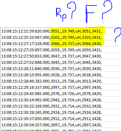 output Data from Ldc 1000 - Sensors forum - Sensors - TI E2E support forums