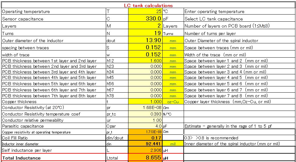 LDC1612EVM / Will Inductance output without target be the same with ...