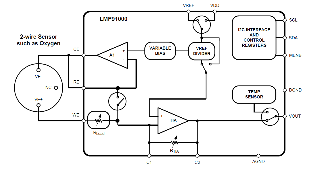 LMP91000: Test points for LMP91000 - Sensors forum - Sensors - TI E2E ...