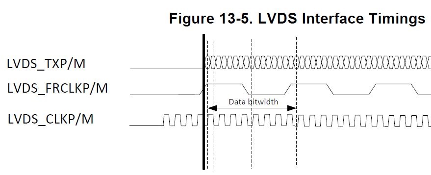 AWR1243: LVDS SDR mode - Sensors forum - Sensors - TI E2E support forums
