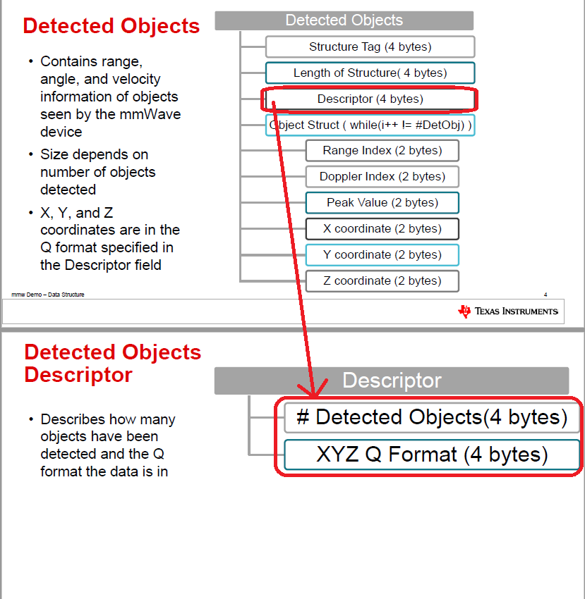 IWR1642BOOST: Questions about the structure and configuration of the demo - Sensors forum ...