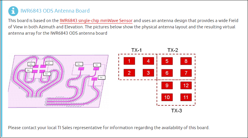 IWR6843: IWR68xx multigesture - Sensors forum - Sensors - TI E2E support forums