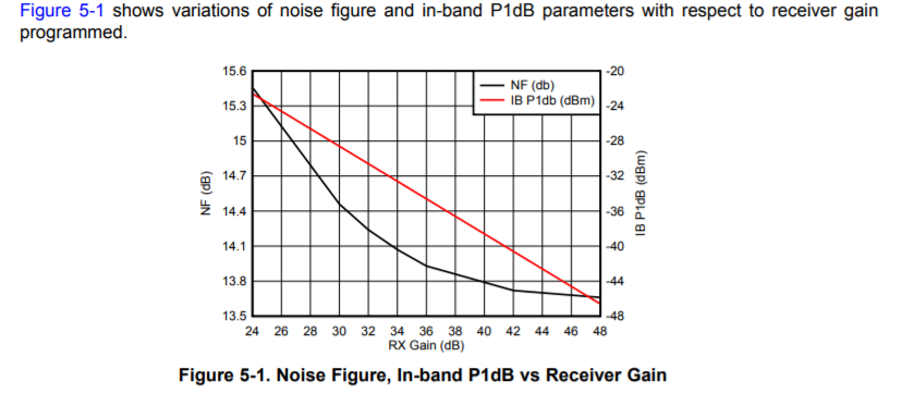 IWR1642: RF Specifications - Sensors forum - Sensors - TI E2E support forums