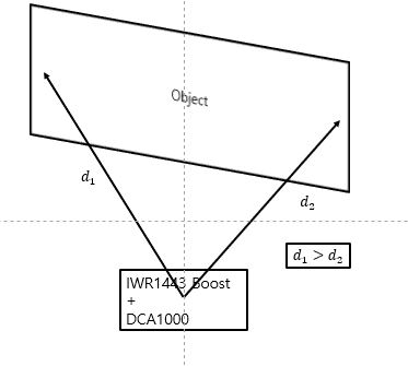 IWR1443BOOST: I want to know the distance to each end of a stationary object. - Sensors forum ...
