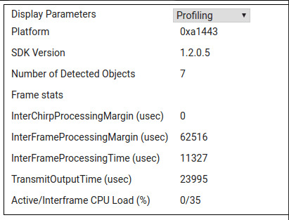 IWR1443: frame peroid timing - Sensors forum - Sensors - TI E2E support forums