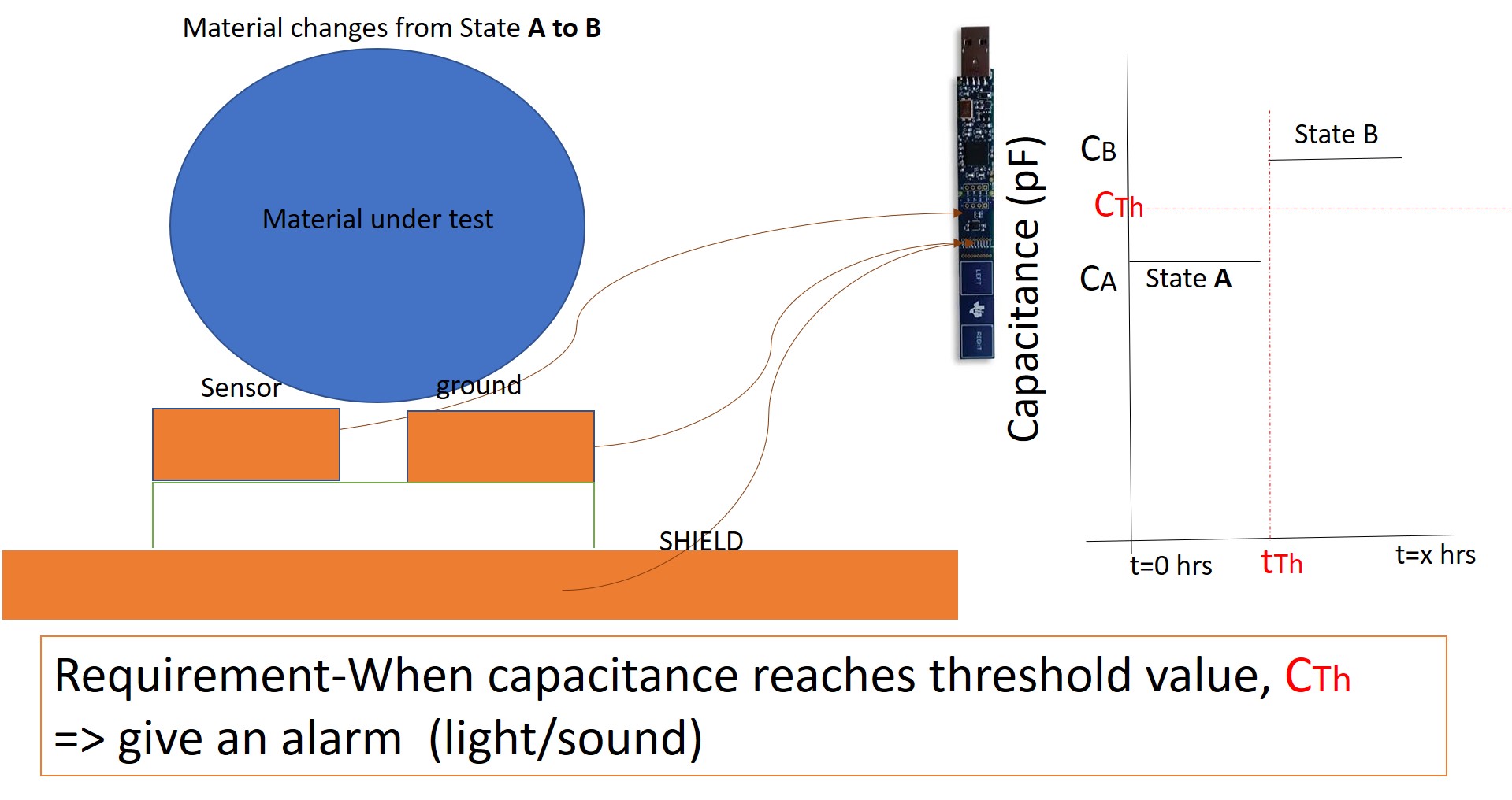 FDC1004EVM: Capacitance to voltage conversion and switching circuit - Sensors forum - Sensors ...